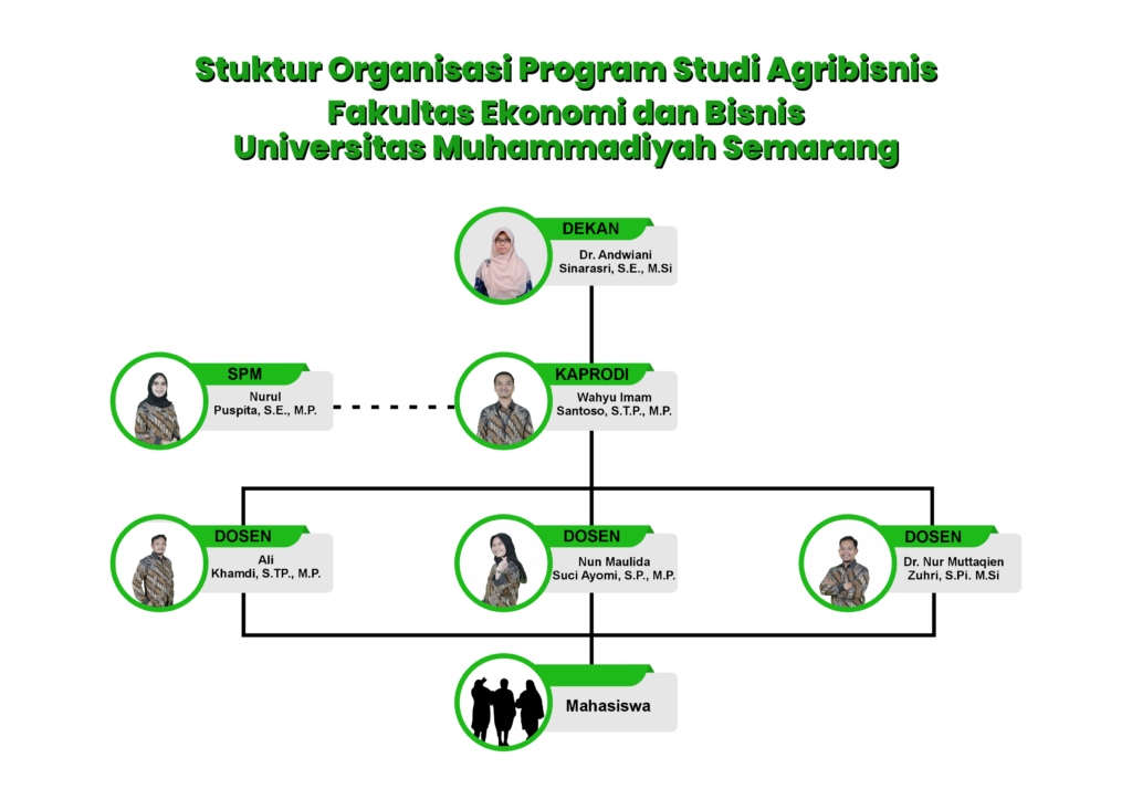 Struktur Organisasi - Agribisnis Unimus Struktur Organisasi - Agribisnis Unimus